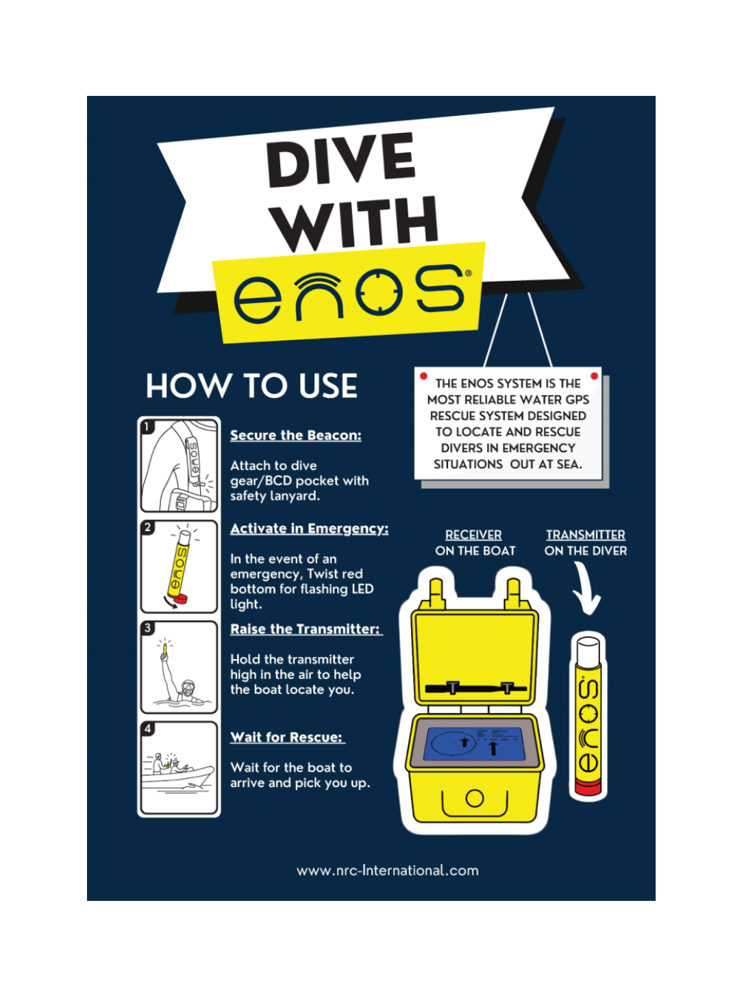 ENOS Cabin Card A4 | Double-Sided Instruction Card